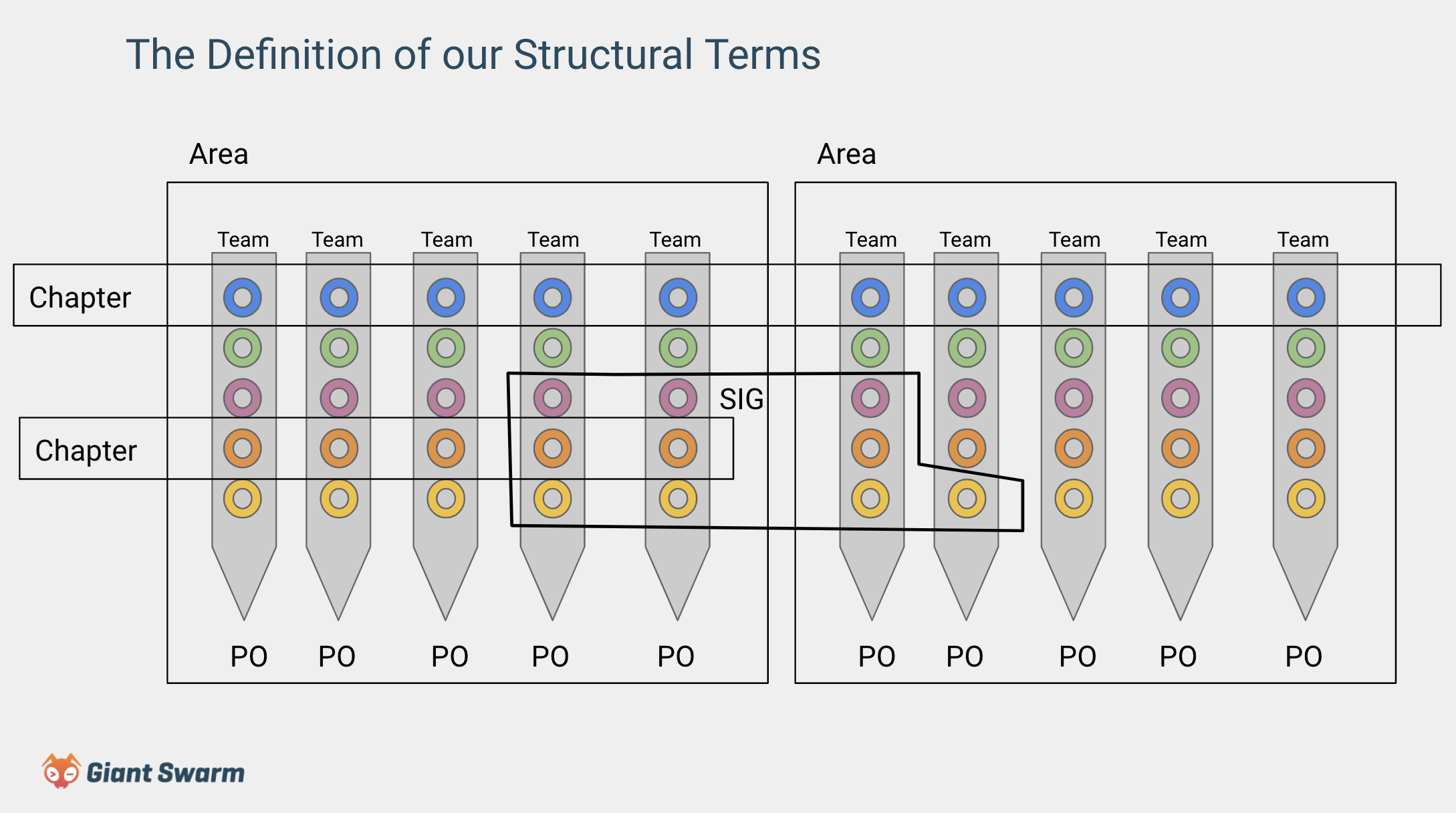 The Giant Swarm Model Explained