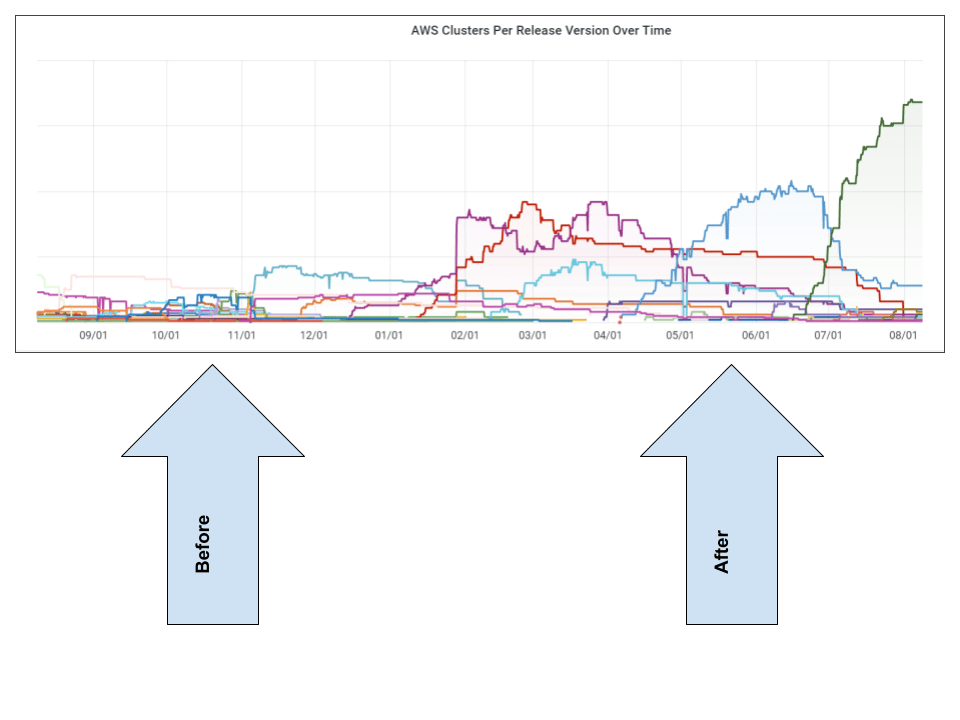 Getting out of technical debt » Giant Swarm